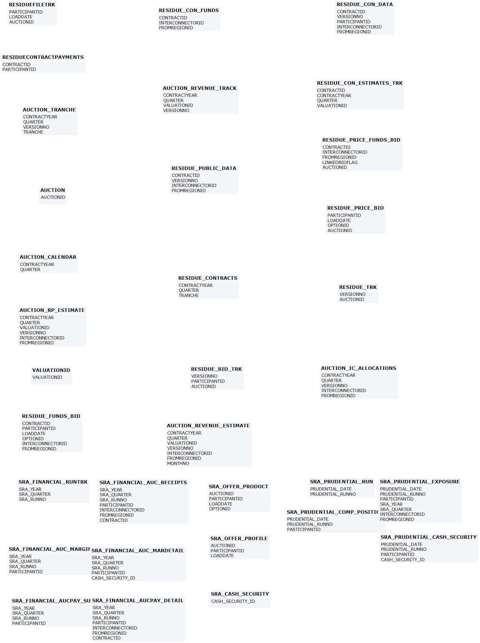 MMS Data Model Report